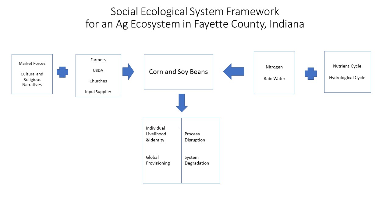 CEL 1- Community Profile | Frog Pond Road